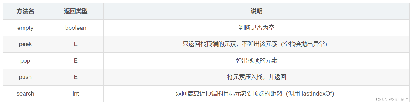 Java~数据结构（三）~栈和队列（stackqueuedeque的常用方法和模拟实现一个栈和队列等）java的duque类常用方法