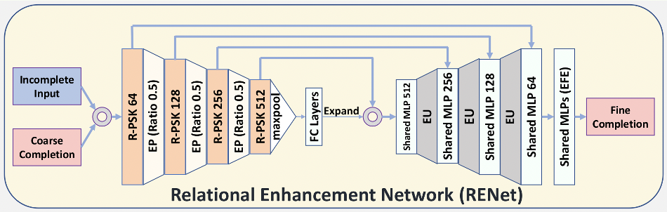 论文精读|VRCNet：变分关联点云补全网络（CVPR2021）-CSDN博客