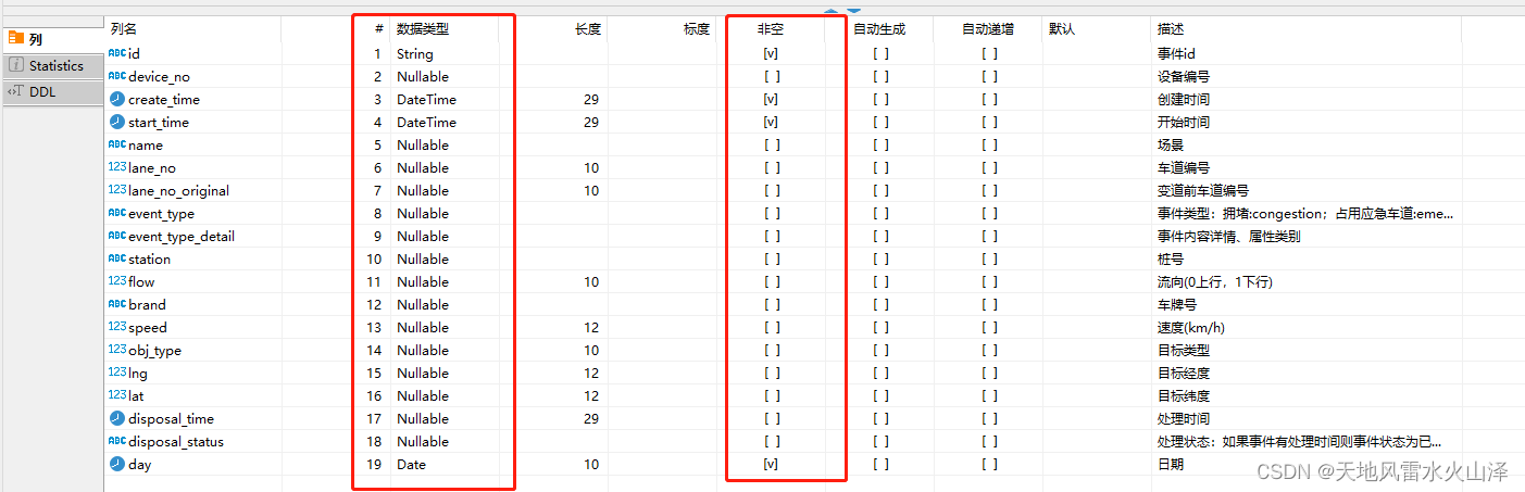一百三十二、ClickHouse——ClickHouse建表时默认字段非空导致数据问题_clickhouse nullable-CSDN博客