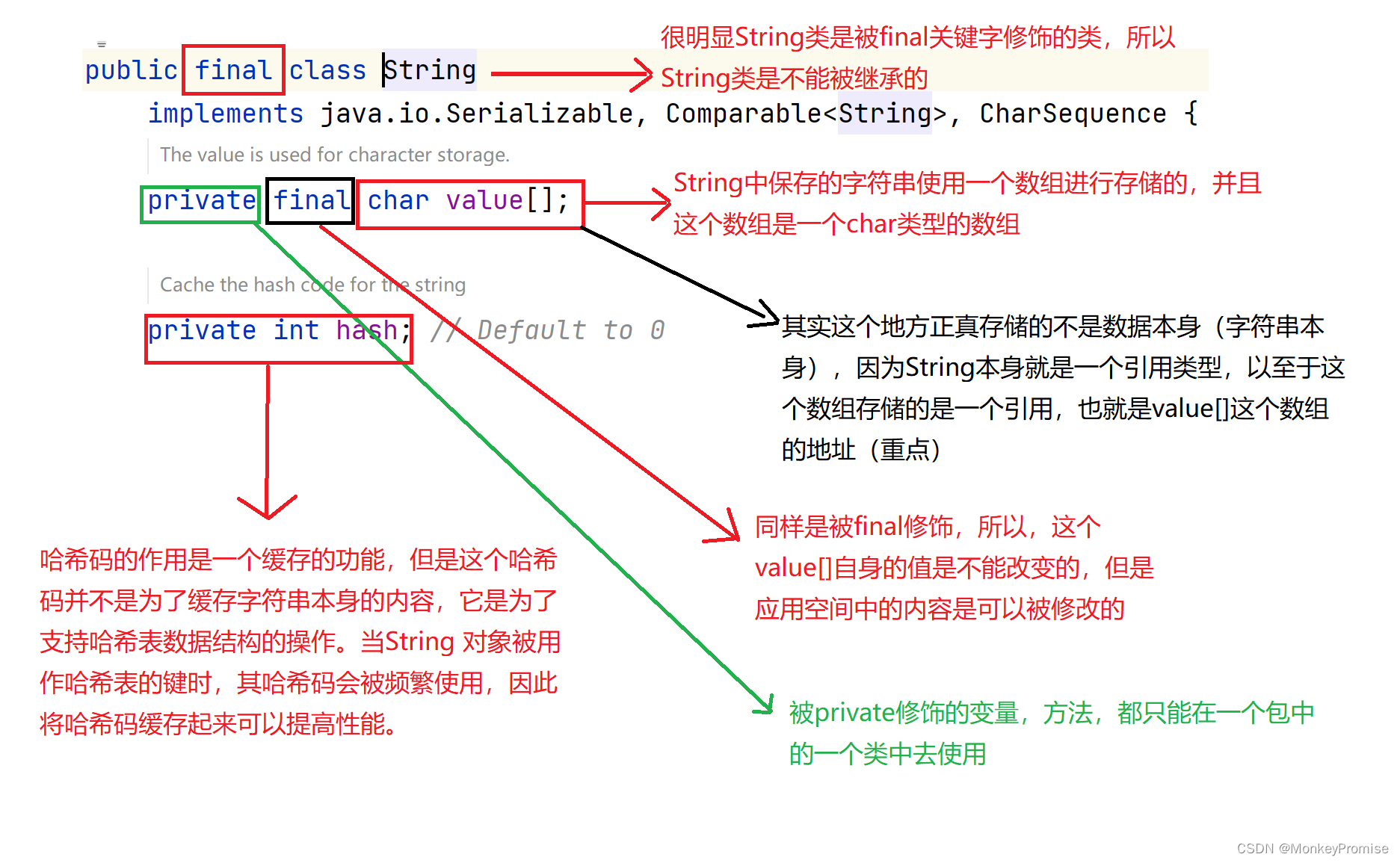 String类（Java）_string类方法-CSDN博客