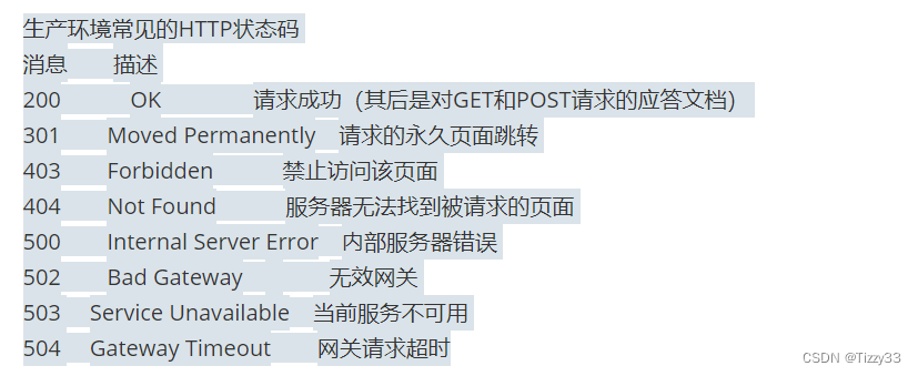 网页之http_hhtp网页-CSDN博客