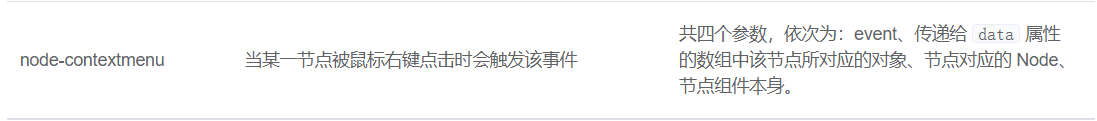 element-ui 树形控件el-tree右键自定义菜单实现节点增删改_node-contextmenu-CSDN博客