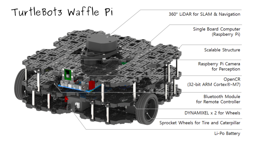 Ubuntu20.04下Turtlebot3机器人仿真_turtlebot3功能包-CSDN博客