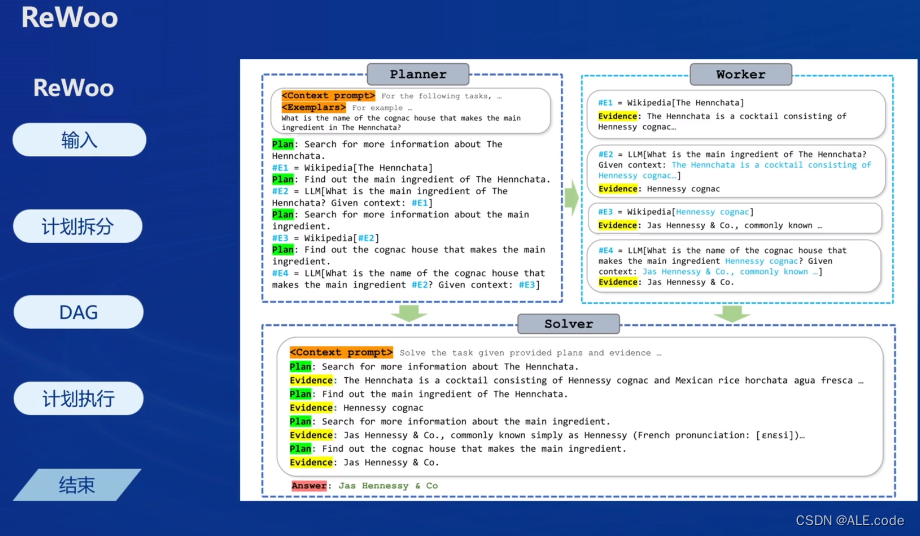 【InternLM 实战营第二期笔记6】Lagent & AgentLego 智能体应用搭建-CSDN博客