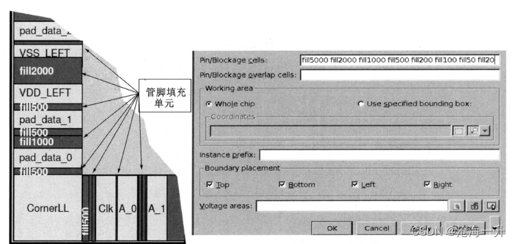 IC Compiler指南——布图规划（一）-CSDN博客