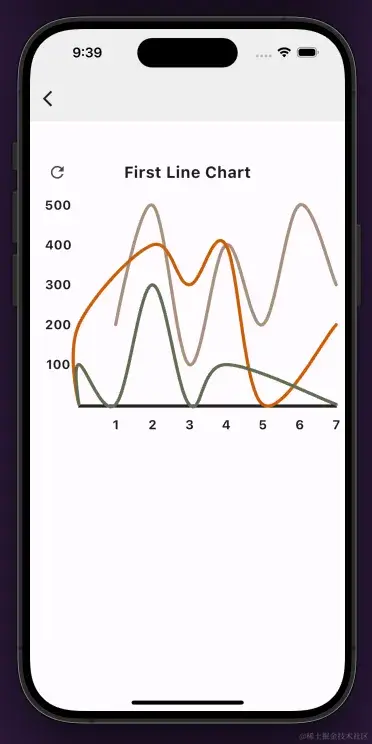 使用 fl_chart 实现 Flutter 图表魔法?-CSDN博客