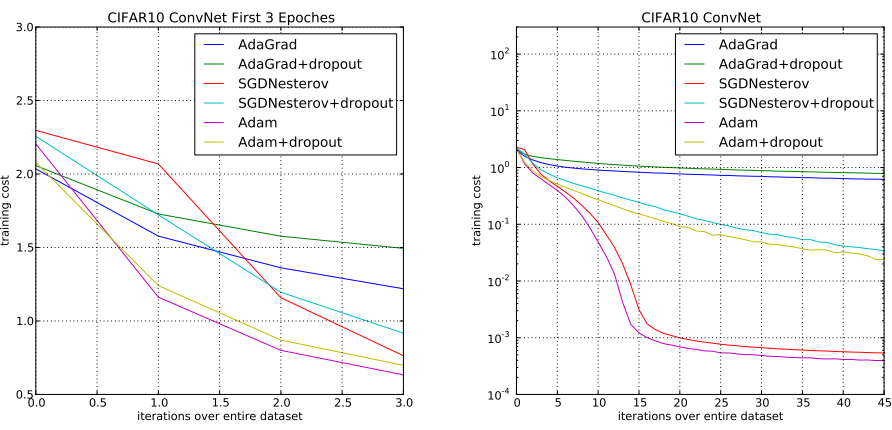 Adam算法_Tensorflow实现——论文解析：ADAM: A METHOD FOR STOCHASTIC OPTIMIZATION_tensorflow adam-CSDN博客