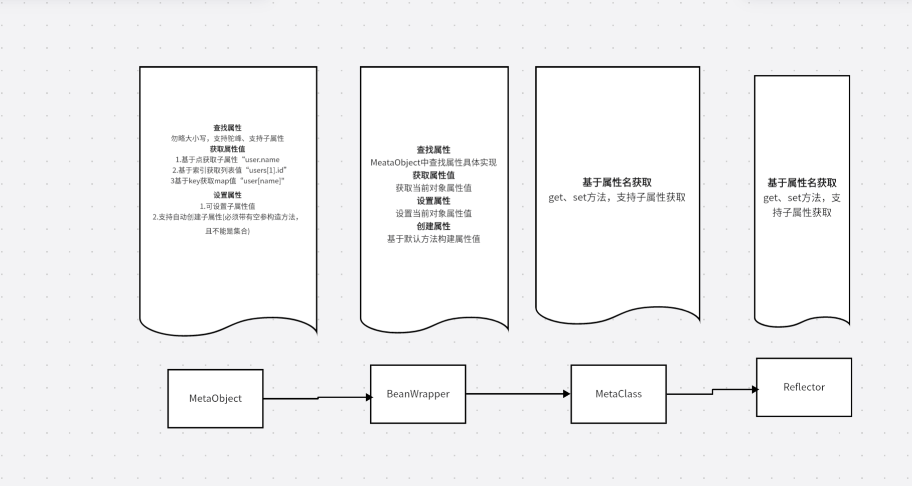 mybatis metaObject 详解-CSDN博客