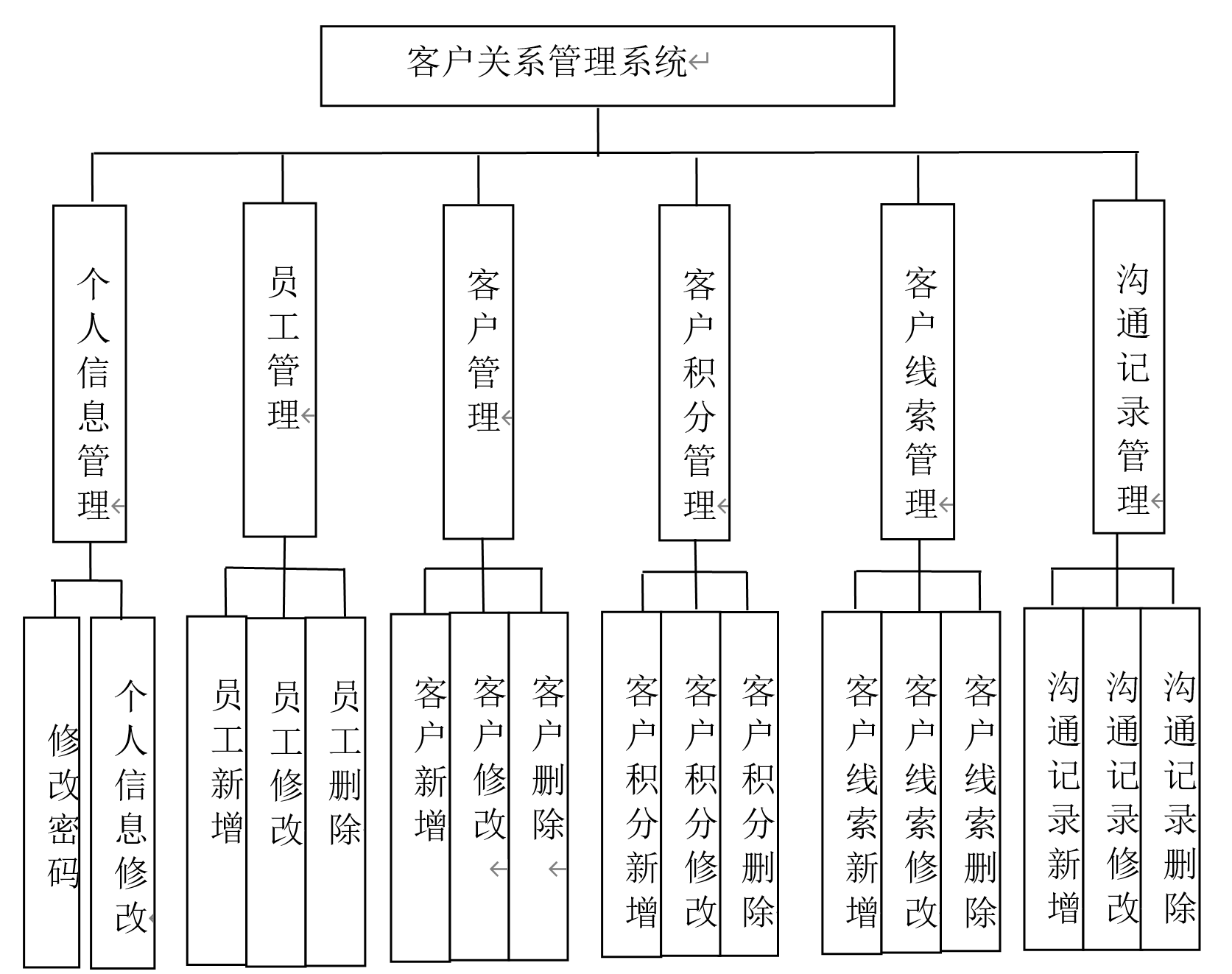 基于vuejs的客户关系管理系统crm的设计与实现crm客户管理系统前端 Csdn博客