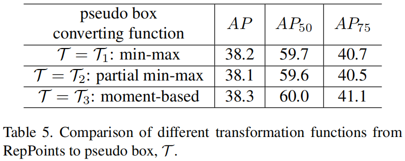 RepPoints原理与代码解析_pointassigner-CSDN博客