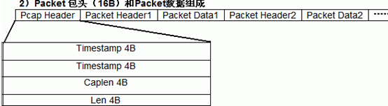 pcap包结构&SNI字段的解析-CSDN博客