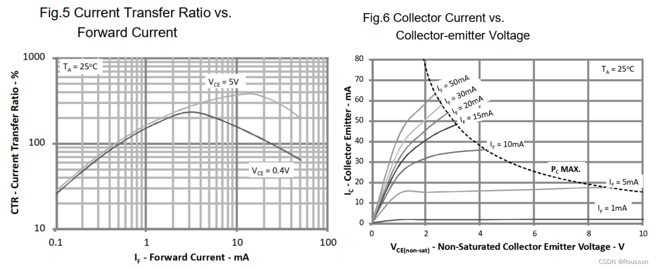 硬件学习笔记--012 光耦元器件基础及参数介绍_bvceo-CSDN博客