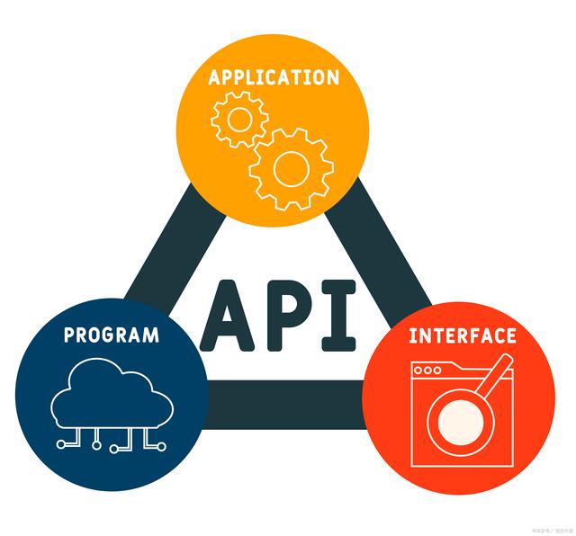 高效便捷的淘宝商品详情关键词搜索API接口_第三方淘宝api-CSDN博客
