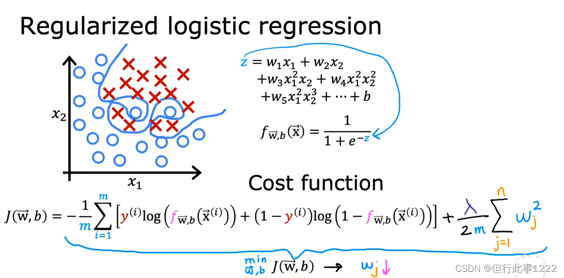 机器学习笔记08_关于正则化（regularization）-CSDN博客