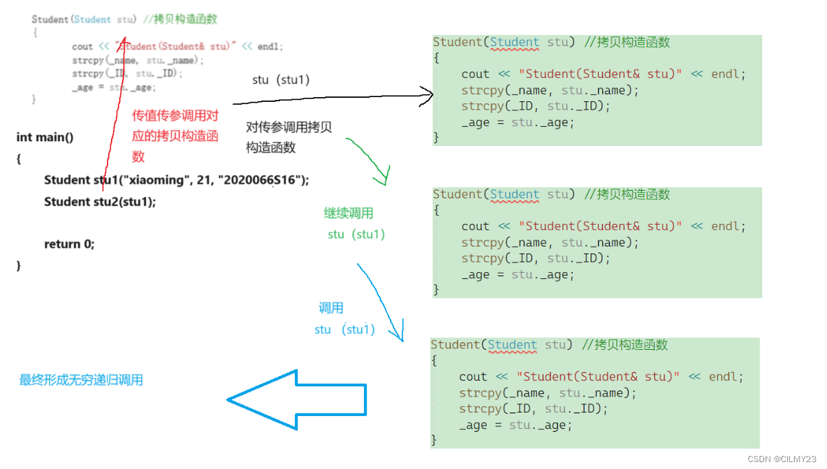 【C++】拷贝复制：拷贝构造函数的使用-CSDN博客