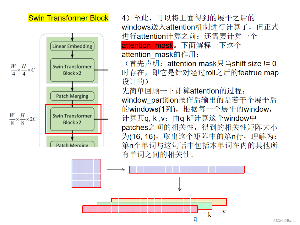 Swin Unet 结合pytorch实现代码的网络解析pytorch 实现swinunet Csdn博客 