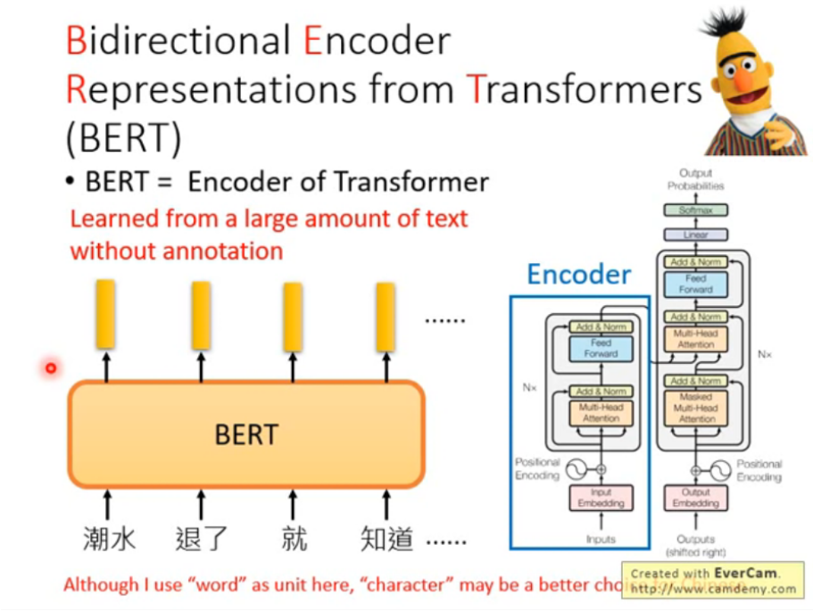 Transformer Encoder （Bert）_transformer+encoder++++re+identification++global+f-CSDN博客