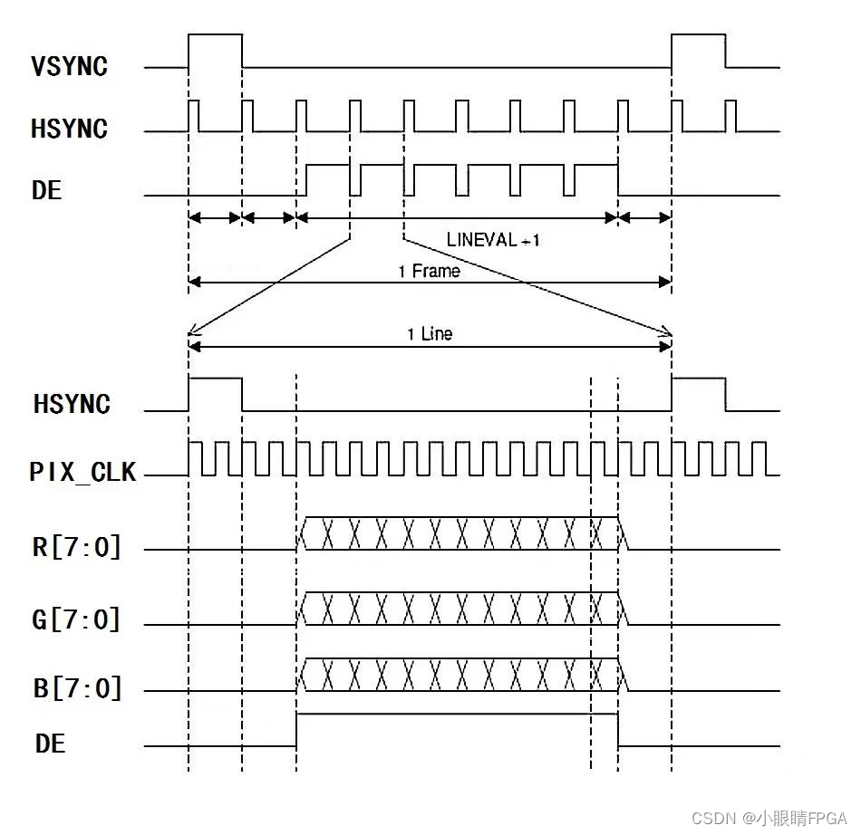 【紫光同创国产fpga教程】【pgl50h第五章】hdmi 实验例程基于紫光同创pango Pgl Fpga与risc V的嵌入式系统 开发