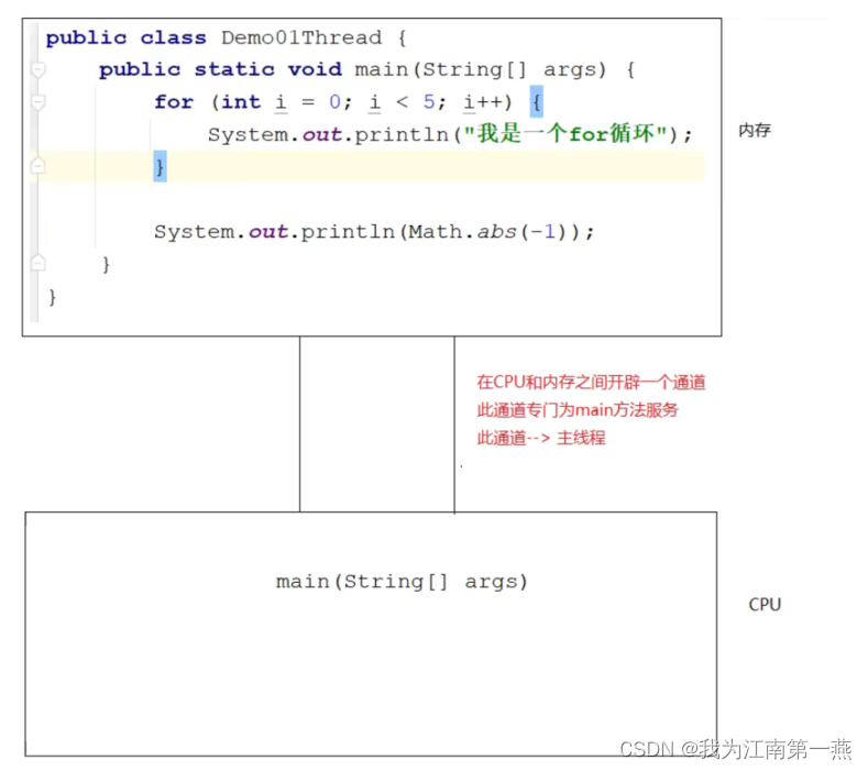 JavaSE高阶篇-多线程问题研究_java sse线程-CSDN博客