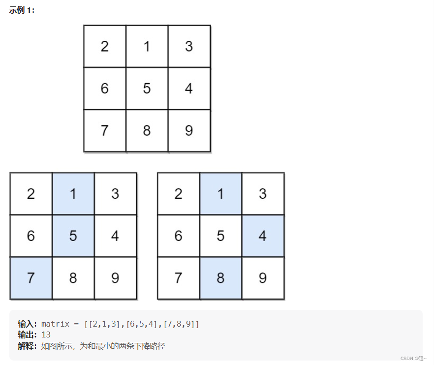 LeetCode·每日一题·931. 下降路径最小和·记忆化搜索-CSDN博客