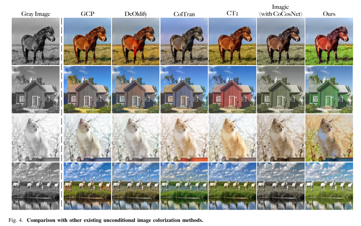 图像上色:DiffColor: Toward High Fidelity Text-Guided Image Colorization with Diffusion Models ...