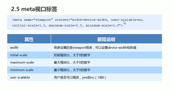 H5+CSS3-移动端兼容/调试/视口/flex布局_h5视口布局-CSDN博客
