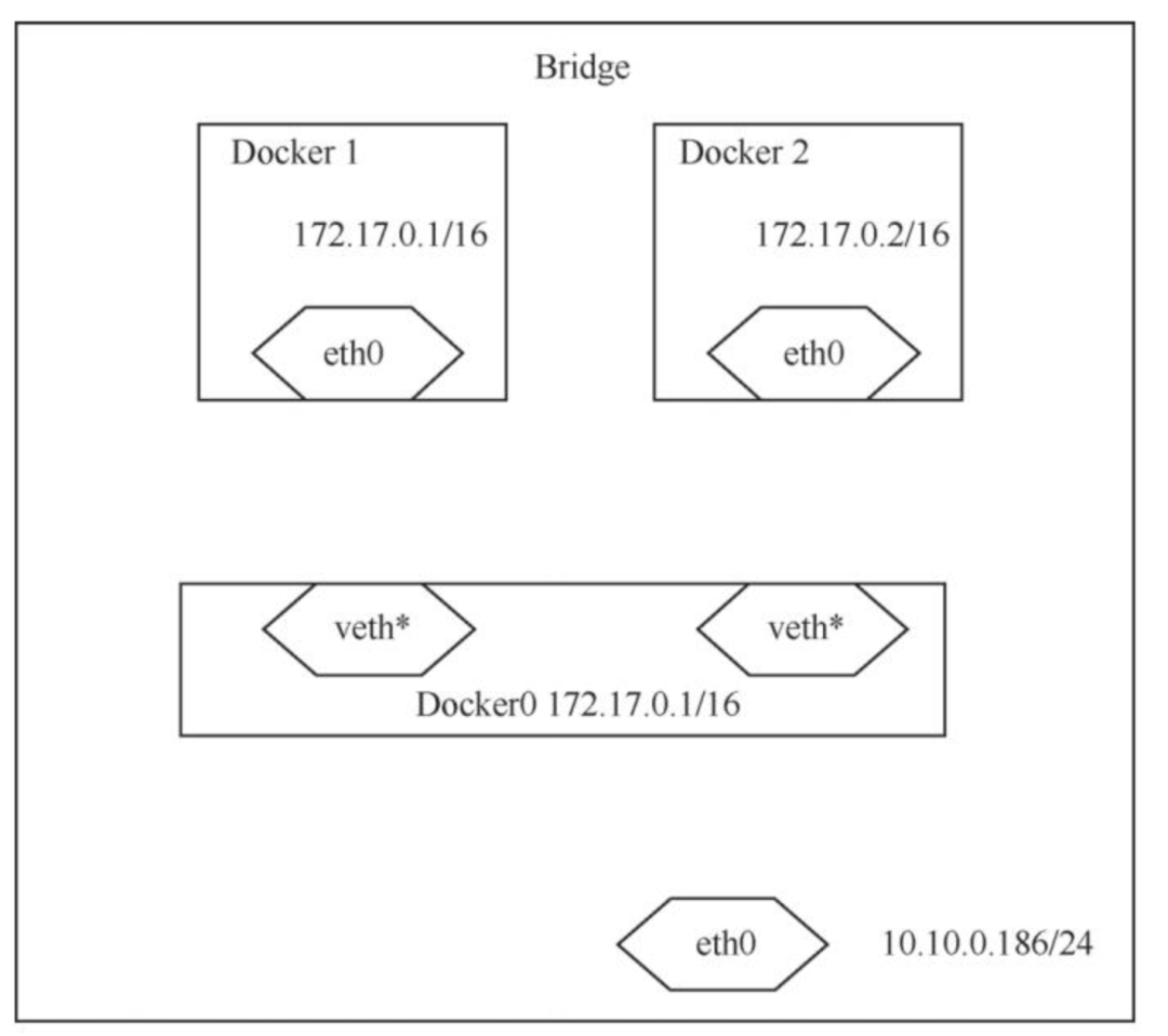 Docker网络介绍_docker 网络-CSDN博客