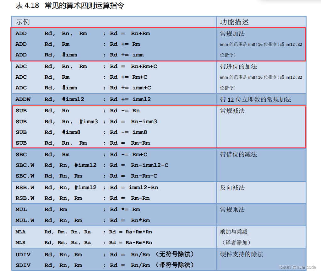 FreeRTOS-ARM架构深入理解_freertos架构-CSDN博客