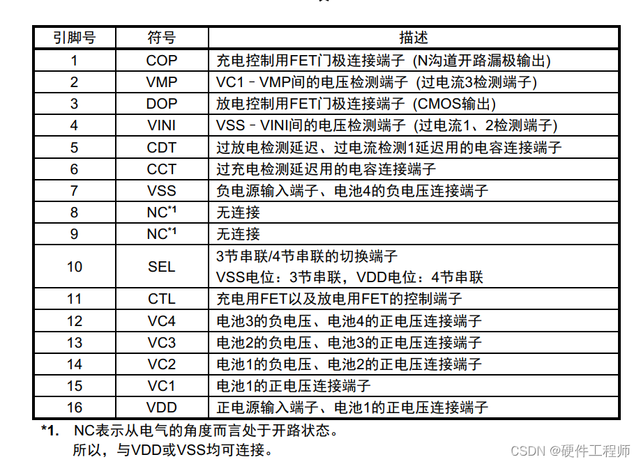 S-8254A------3节/4节电池串联用电池保护IC_8254aa芯片中文资料-CSDN博客