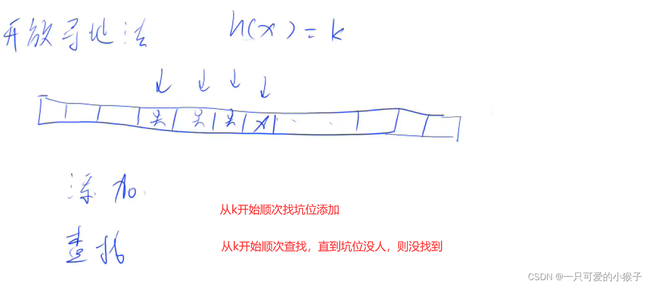 Acwing算法学习笔记：数据结构（单链表 双链表 栈 队列 单调栈 单调队列 Kmp Trie 并查集 堆 哈希表） Csdn博客
