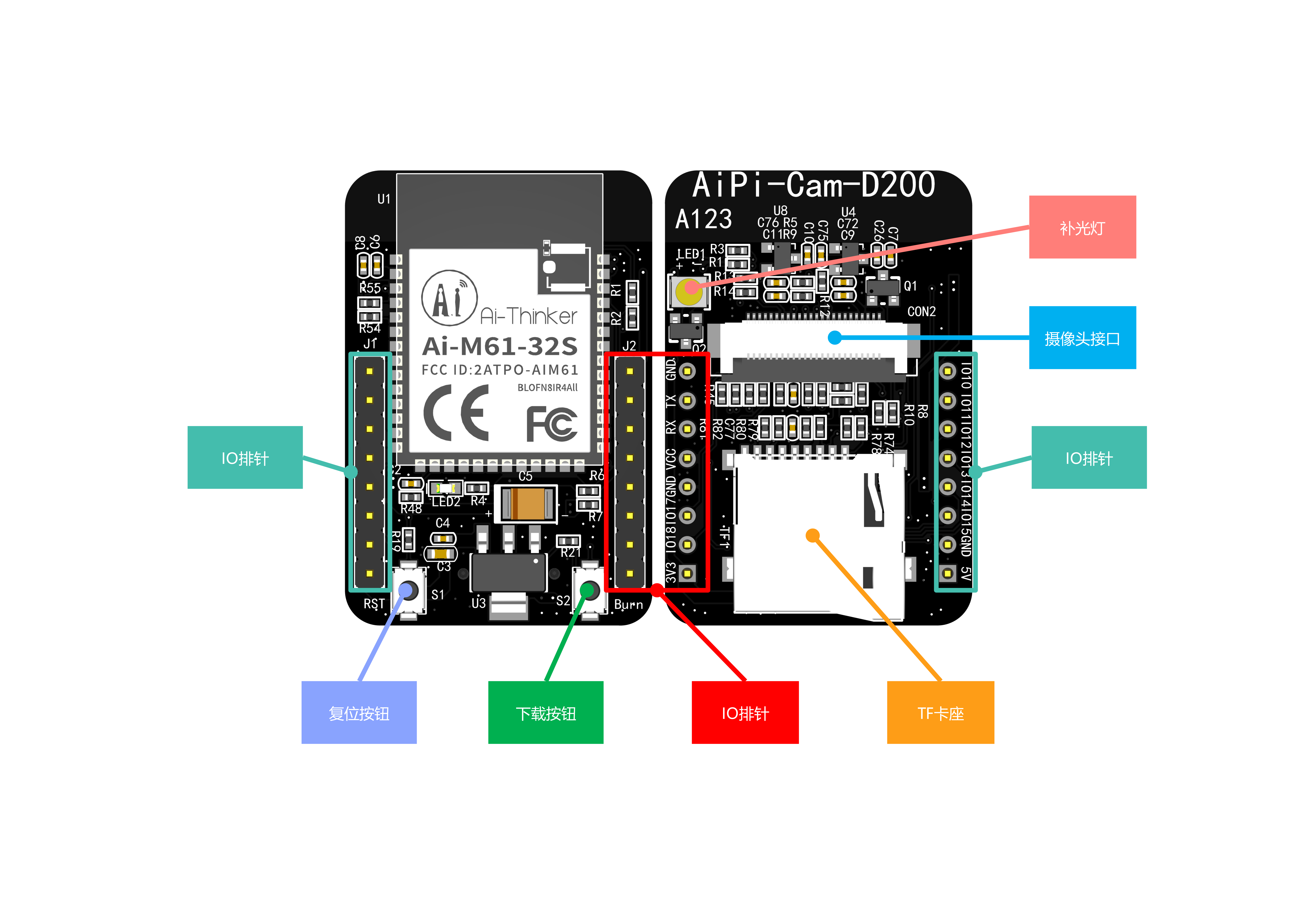 【完全开源】小安派-Cam-D200(AiPi-Cam-D200)200W摄像头开发板_开源摄像头-CSDN博客