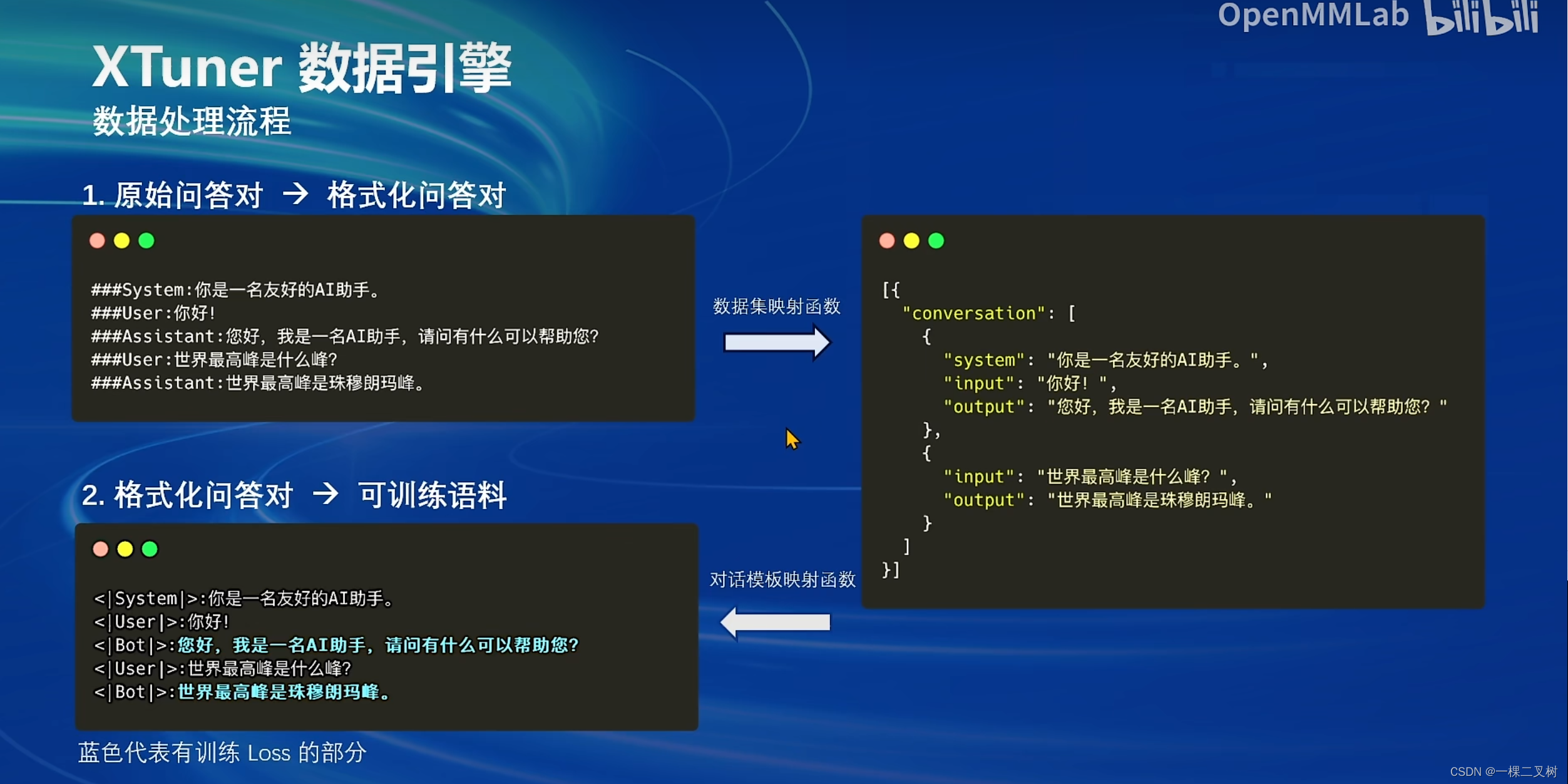 XTuner微调LLM：1.8B、多模态和Agent-笔记四-CSDN博客