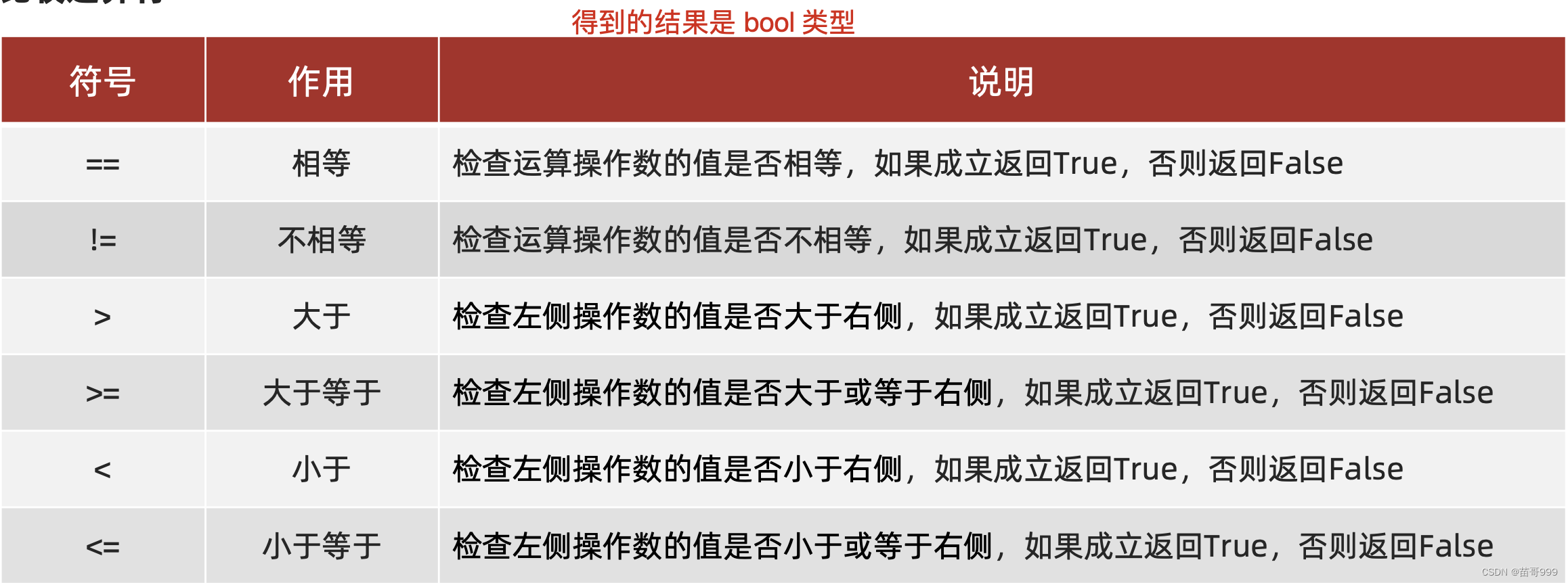 Python中的等号怎么理解python中等于号有错误python运行时显示等于号错误 Csdn博客