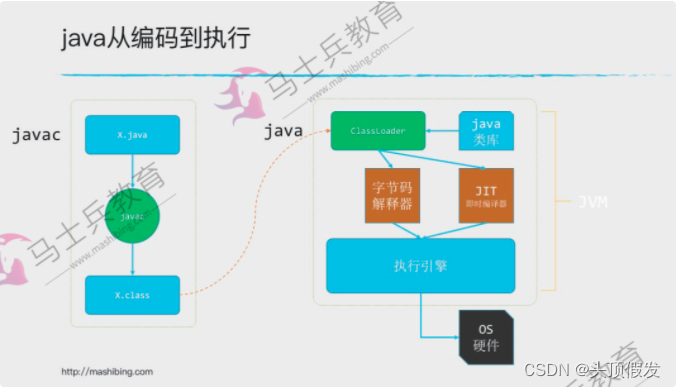 终于有清华大佬把“：JVM入门以及Class格式”给大家讲解透彻了_jvm u1 u2 u3 u4-CSDN博客