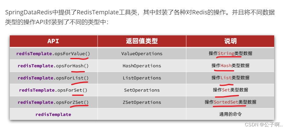 springboot整合redis_redis springboot 整合-CSDN博客