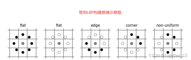 python基于opencv开发实践HOG/LBP特征可视化_opencv 数据可视化界面-CSDN博客