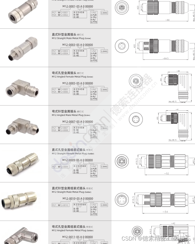 M12连接器根据连接方式和用途可分为哪些类型_m12连接器怎么区分类型-CSDN博客