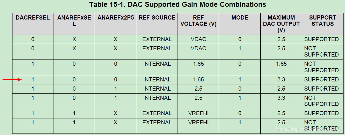 TMS320F280049C 学习笔记15 DAC_tms dac-CSDN博客