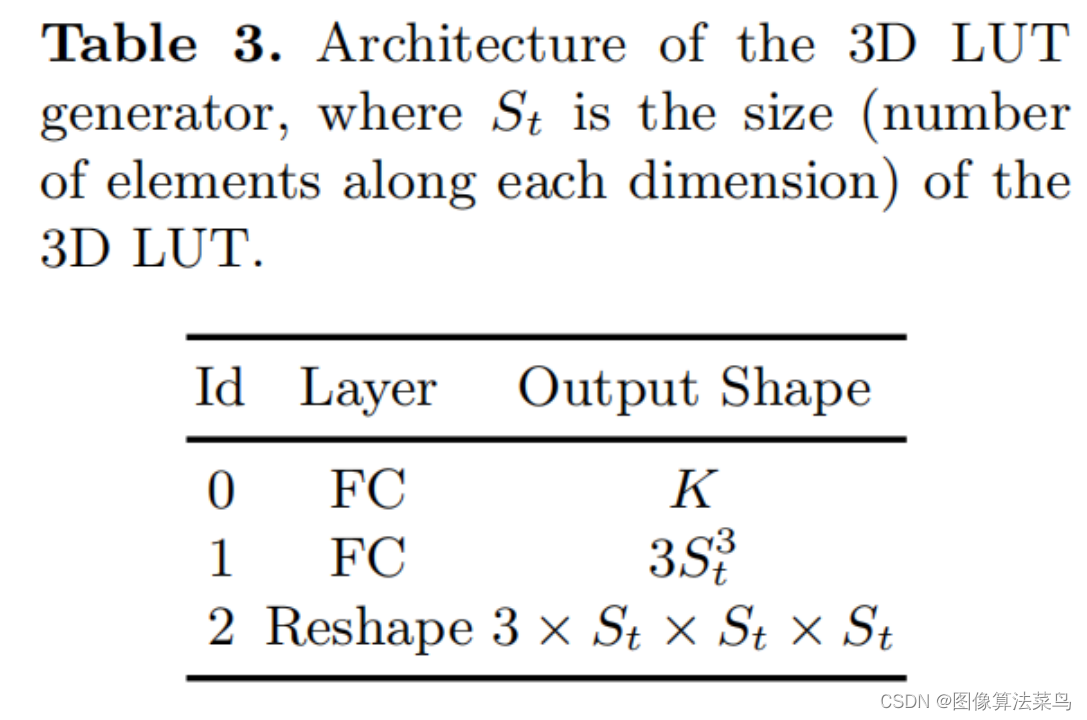 基于AI的3DLUT系列论文分享_4d lut: learnable context-aware 4d lookup table fo-CSDN博客