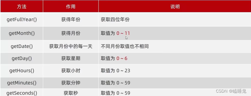 JavaScript（二）APIs_js apis-CSDN博客