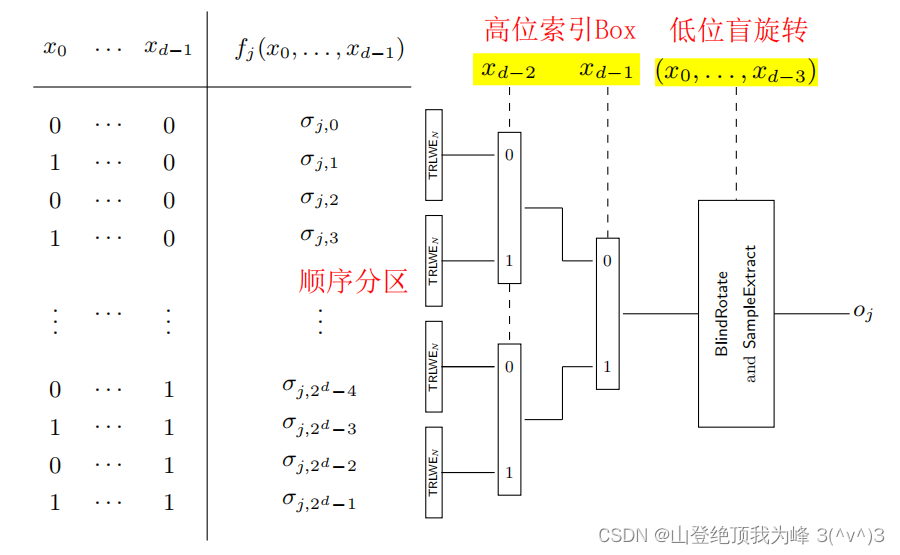 New Work-flow of Circuit Bootstrapping_circuit bootstrapping: faster ...