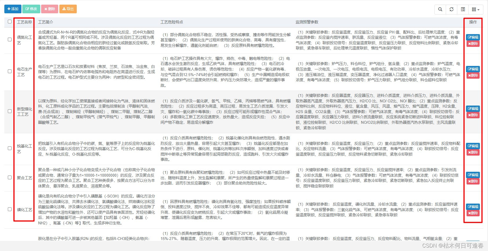 【若依】表格固定列宽jquery枯木何日可逢春 Ruoyi 若依