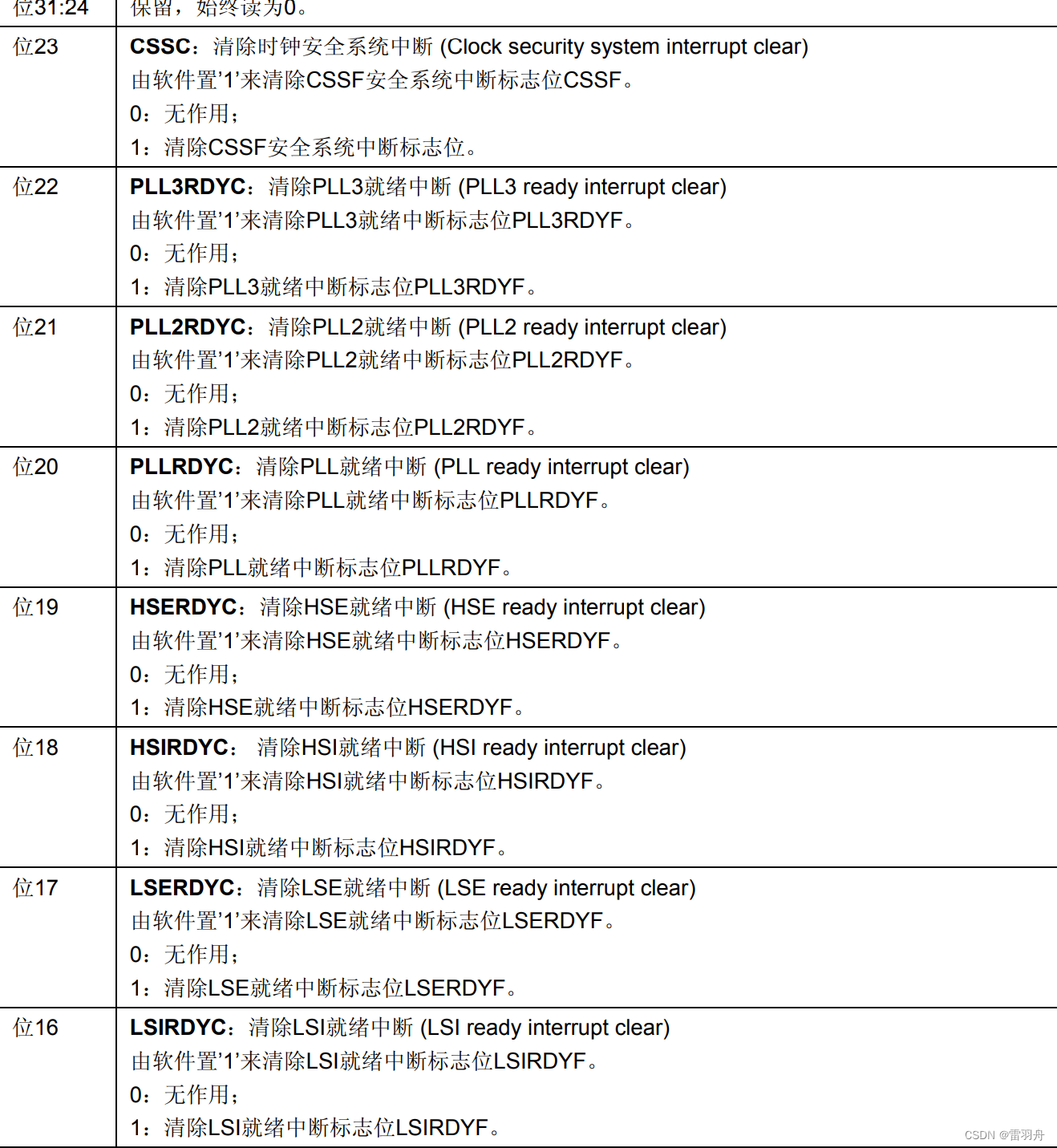STM32F103ZET6的时钟系统RCC配置_stm32f103zet6 rcc设置-CSDN博客