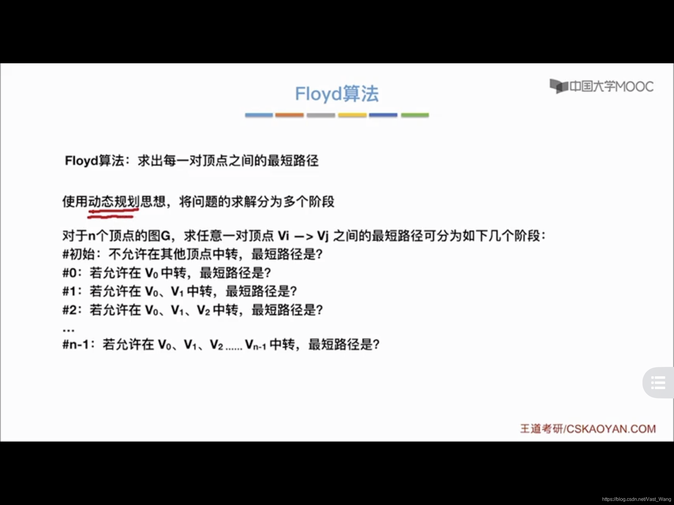 408 DataStructure_Algorithm - 6.4 图的应用_6.4 algorithm r-CSDN博客