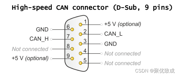汽车电子 -- PCAN View 安装与使用_pcanview使用教程-CSDN博客