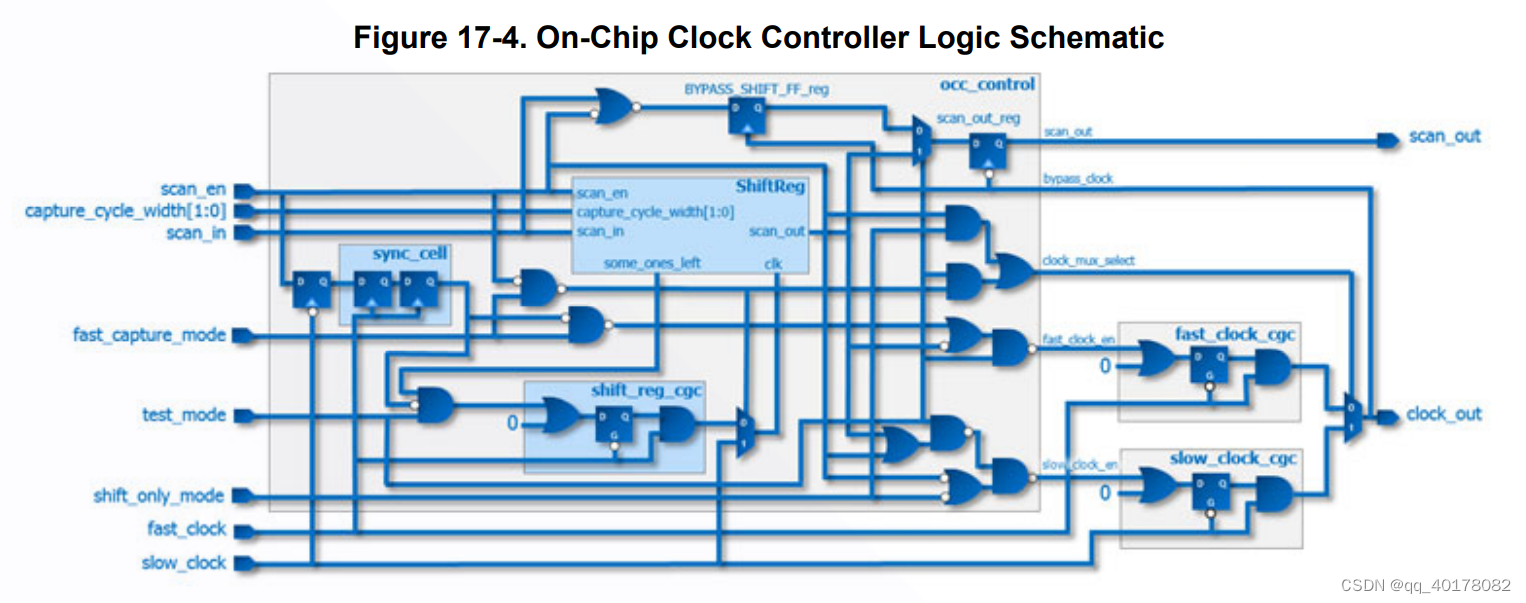 17.3 On-Chip Clock Controller Design Description_clock chopping control ...