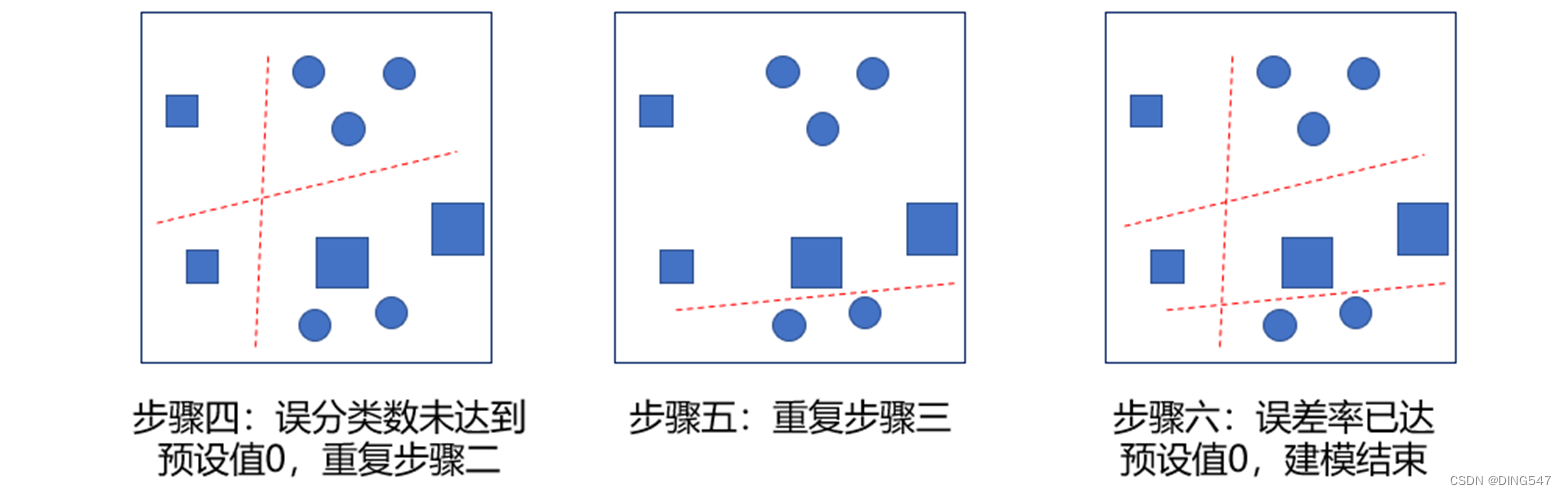 Python中AdaBoost与GBDT模型【附代码】_adaboostpython代码-CSDN博客