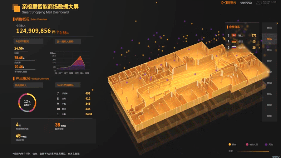 echarts、echart-gl、three.js的对比，是不是有点委屈three.js？_echarts gl-CSDN博客