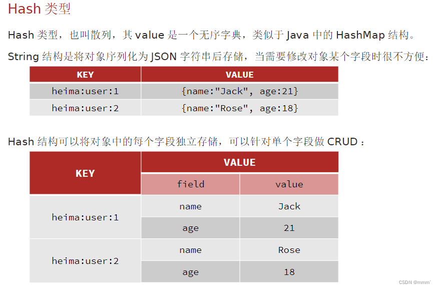 redis原生命令及项目使用_redis 原生命令-CSDN博客