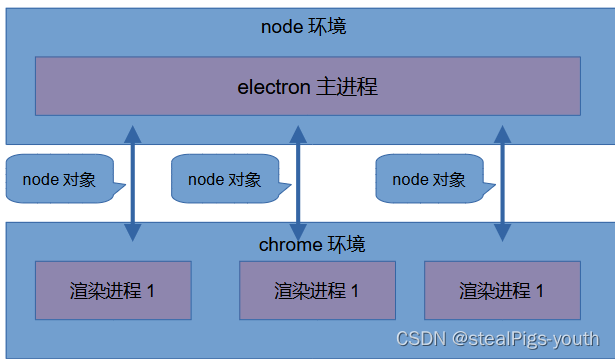 Electron/WebView_electron 小程序-CSDN博客